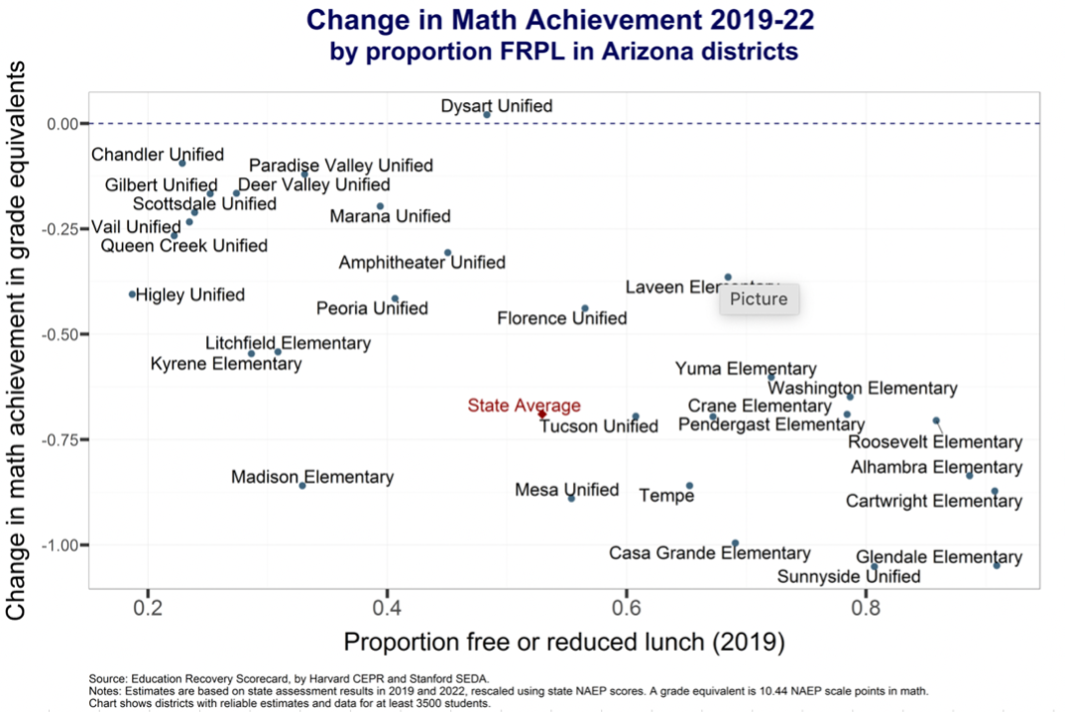 New Research Provides First Clear Picture of District-Level Learning ...