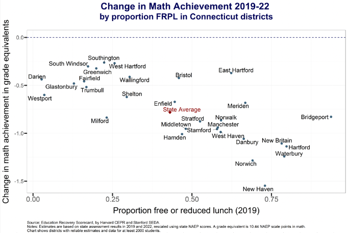 New Research Provides First Clear Picture of District-Level Learning ...