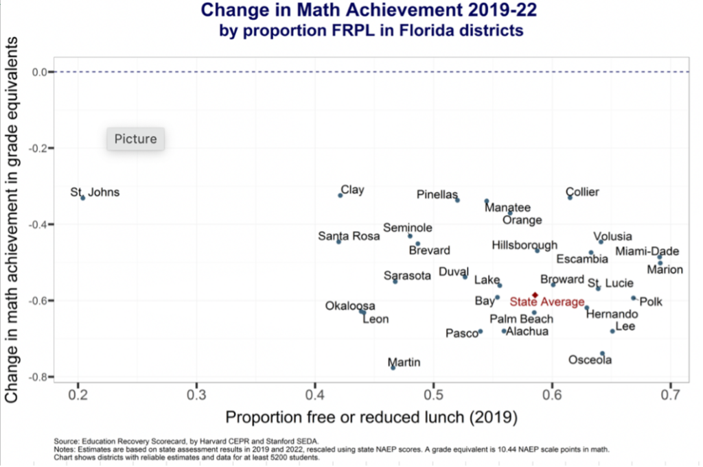 New Research Provides First Clear Picture of District-Level Learning ...