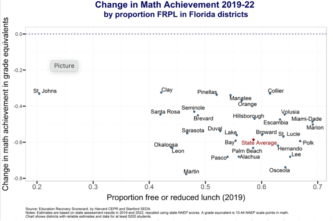 New Research Provides First Clear Picture of District-Level Learning ...