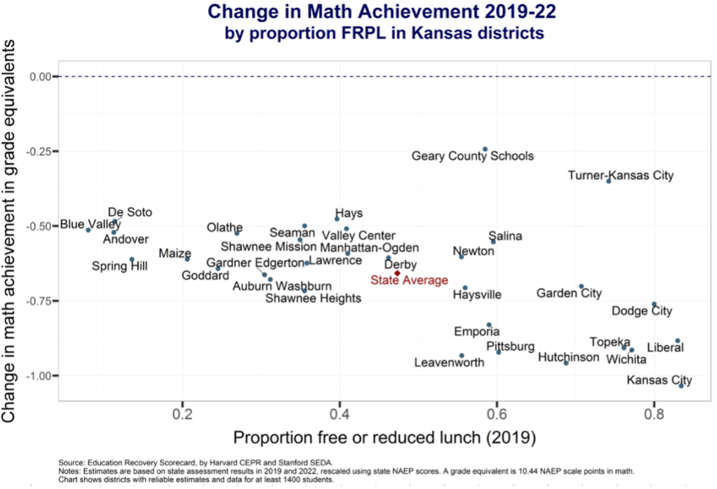 New Research Provides First Clear Picture of District-Level Learning ...