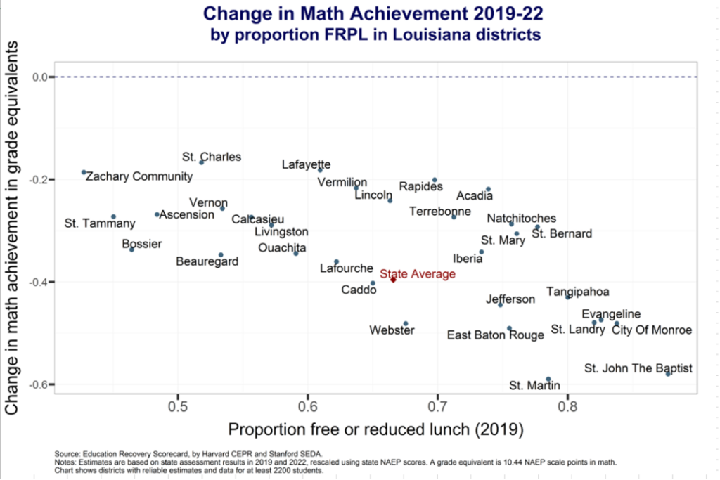 New Research Provides First Clear Picture of District-Level Learning ...