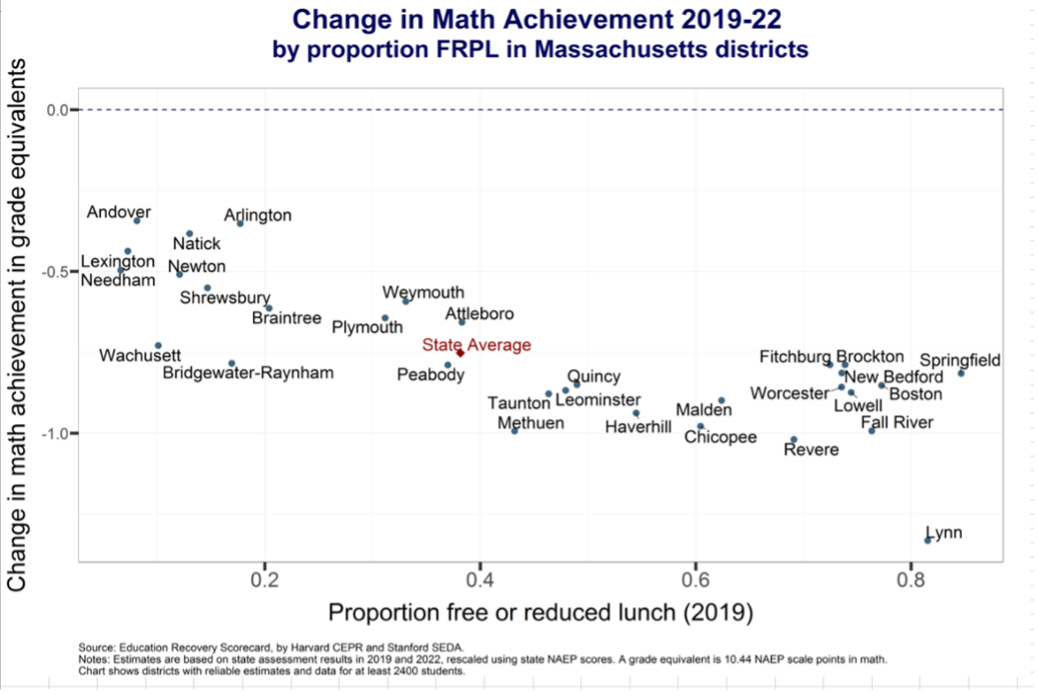 New Research Provides First Clear Picture of District-Level Learning ...