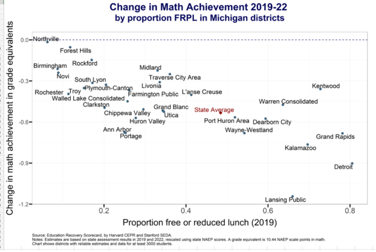 New Research Provides First Clear Picture of District-Level Learning ...