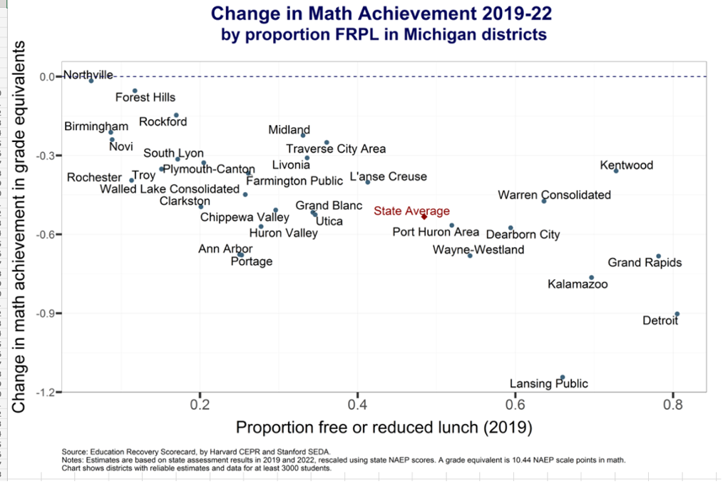 New Research Provides First Clear Picture of District-Level Learning ...