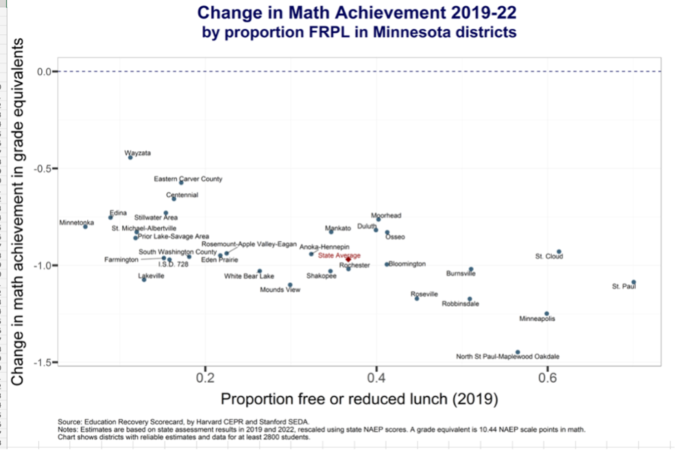 New Research Provides First Clear Picture of District-Level Learning ...