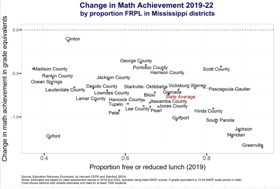 New Research Provides First Clear Picture of District-Level Learning ...