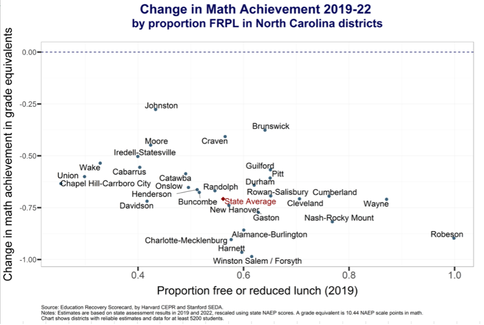 New Research Provides First Clear Picture of District-Level Learning ...
