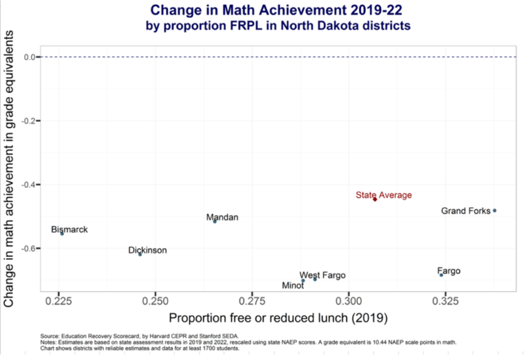 New Research Provides First Clear Picture of District-Level Learning ...