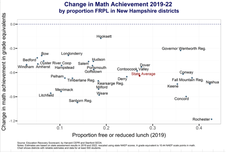 New Research Provides First Clear Picture of District-Level Learning ...