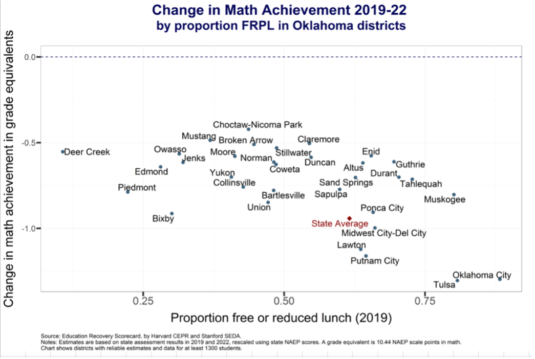 New Research Provides First Clear Picture of District-Level Learning ...