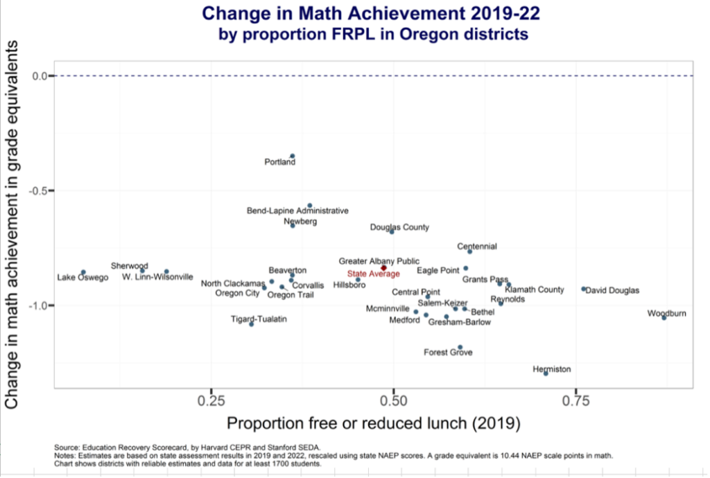 New Research Provides First Clear Picture of District-Level Learning ...