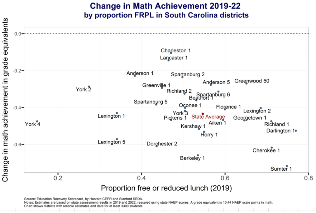 New Research Provides First Clear Picture of District-Level Learning ...