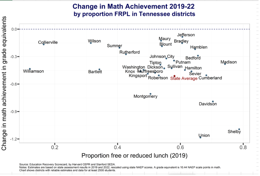 New Research Provides First Clear Picture of District-Level Learning ...