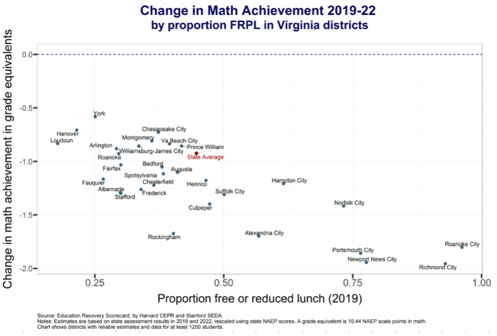 New Research Provides First Clear Picture of District-Level Learning ...