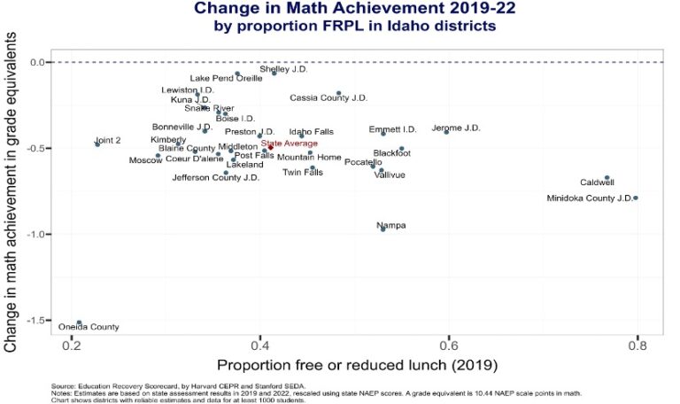 Idaho Included in Total of 40 States That Have Comparable View of ...