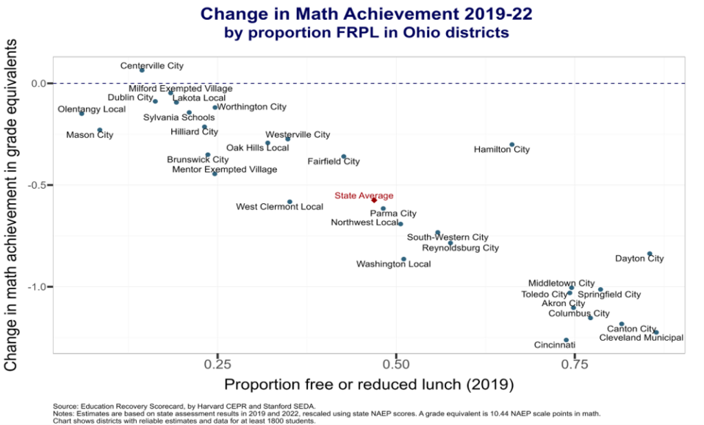 Ohio Included in Total of 40 States That Have Comparable View of ...