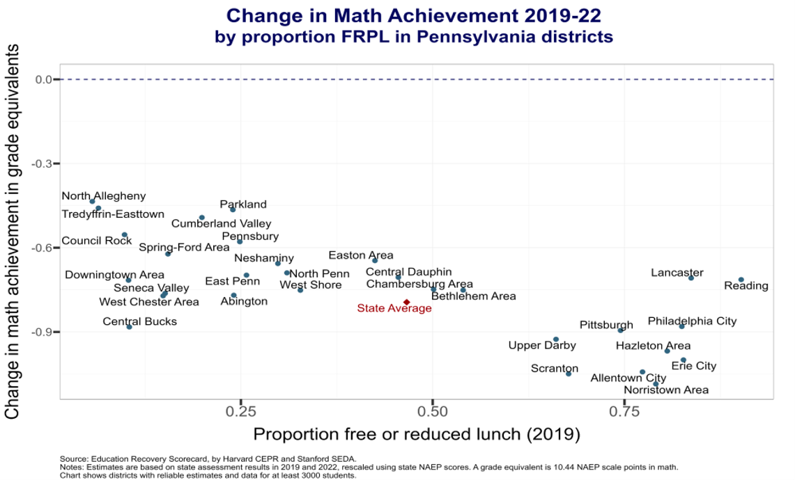 Pennsylvania Included in Total of 40 States That Have Comparable View ...